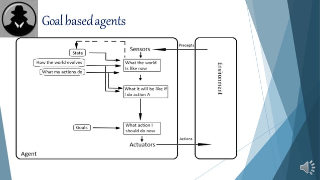 AI Agents, Agents in Artificial Intelligence | PPTX