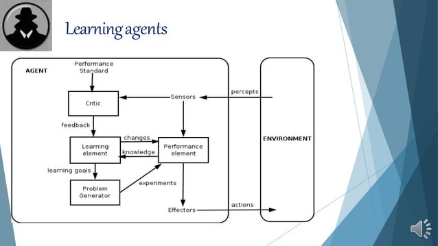 AI Agents, Agents in Artificial Intelligence | PPTX