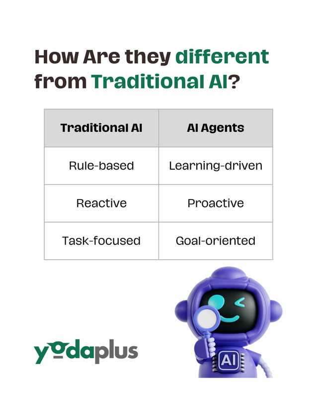 What are AI agents: explanation and Use Cases | PDF