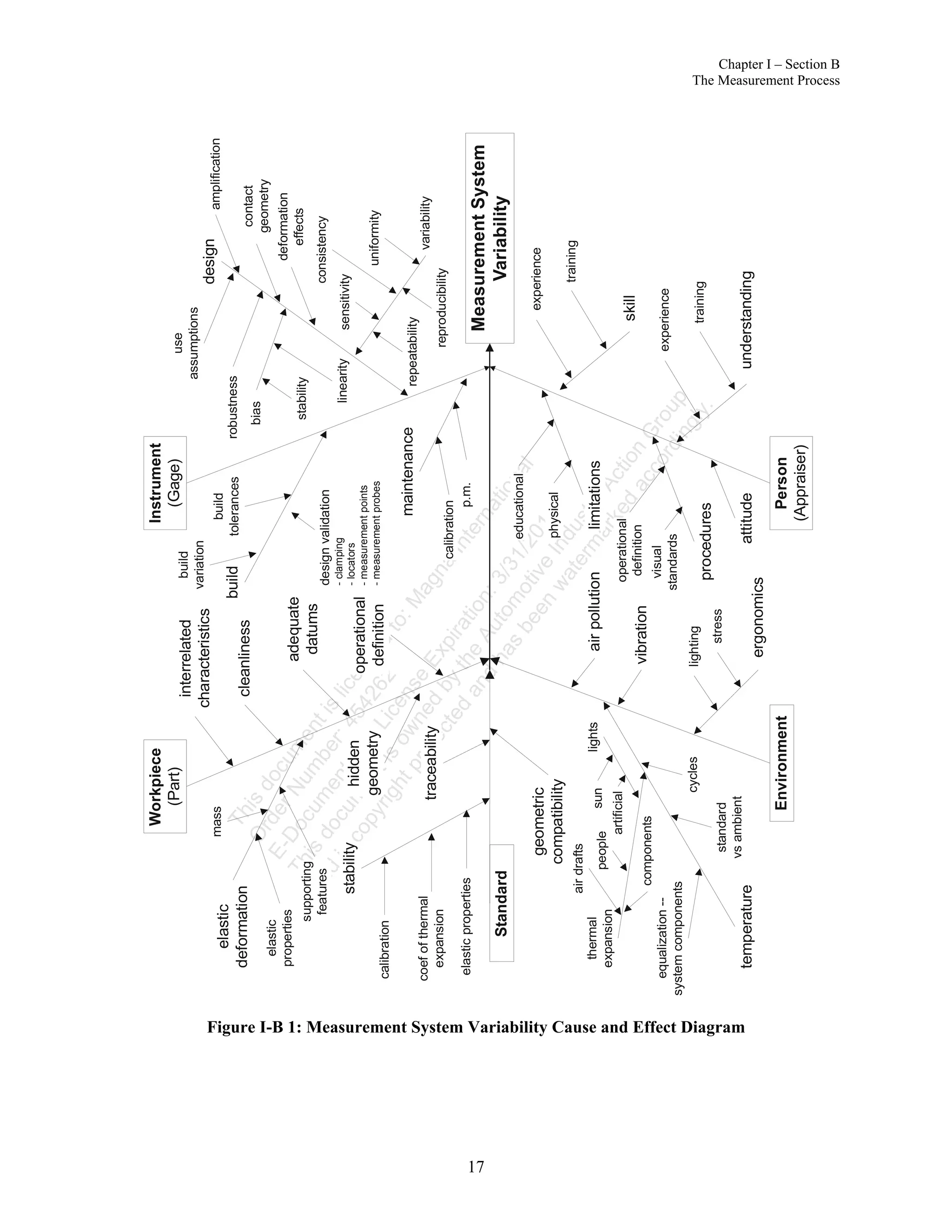 Aiag msa 4th ed | PDF