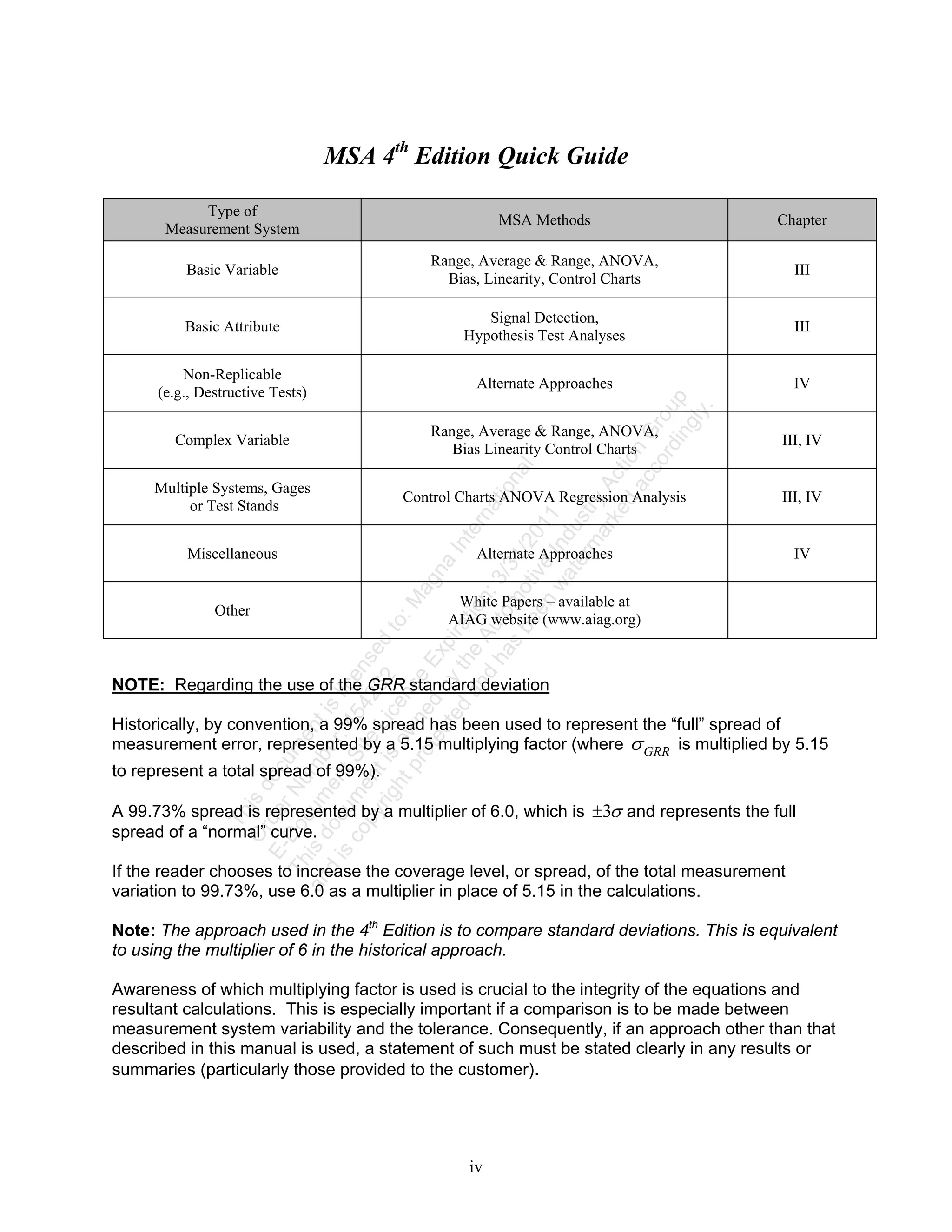 Aiag msa 4th ed | PDF