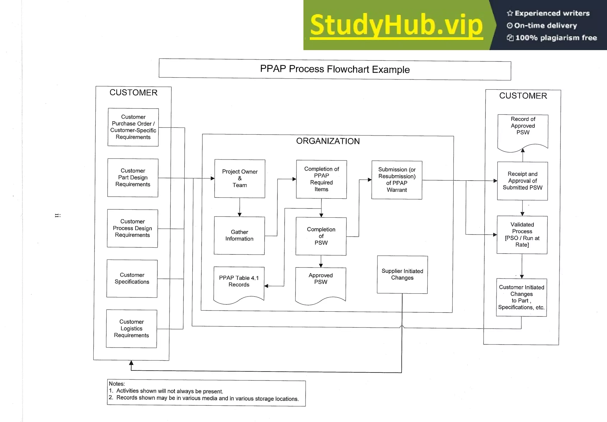 AIAG Production Part Approval Process PPAP 4Th Edition | PDF