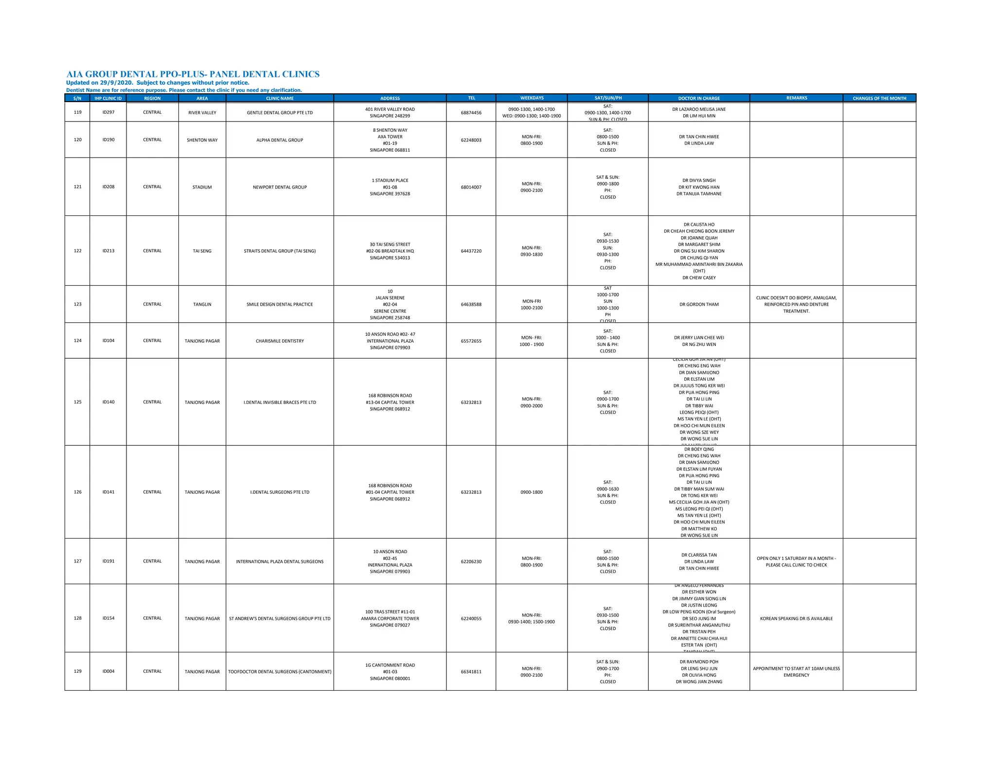 AIA Group Dental PPO Plus List.pdf