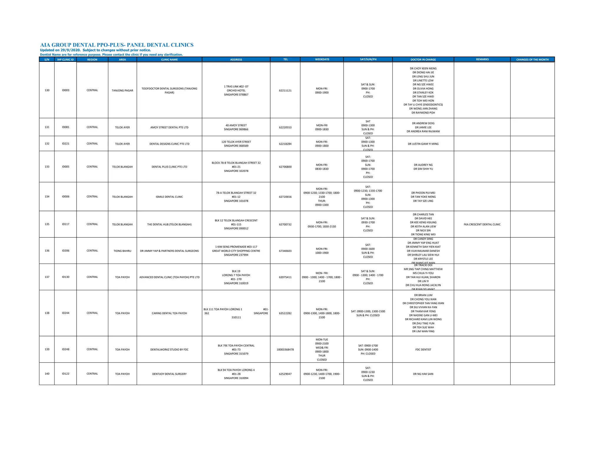 AIA Group Dental PPO Plus List.pdf