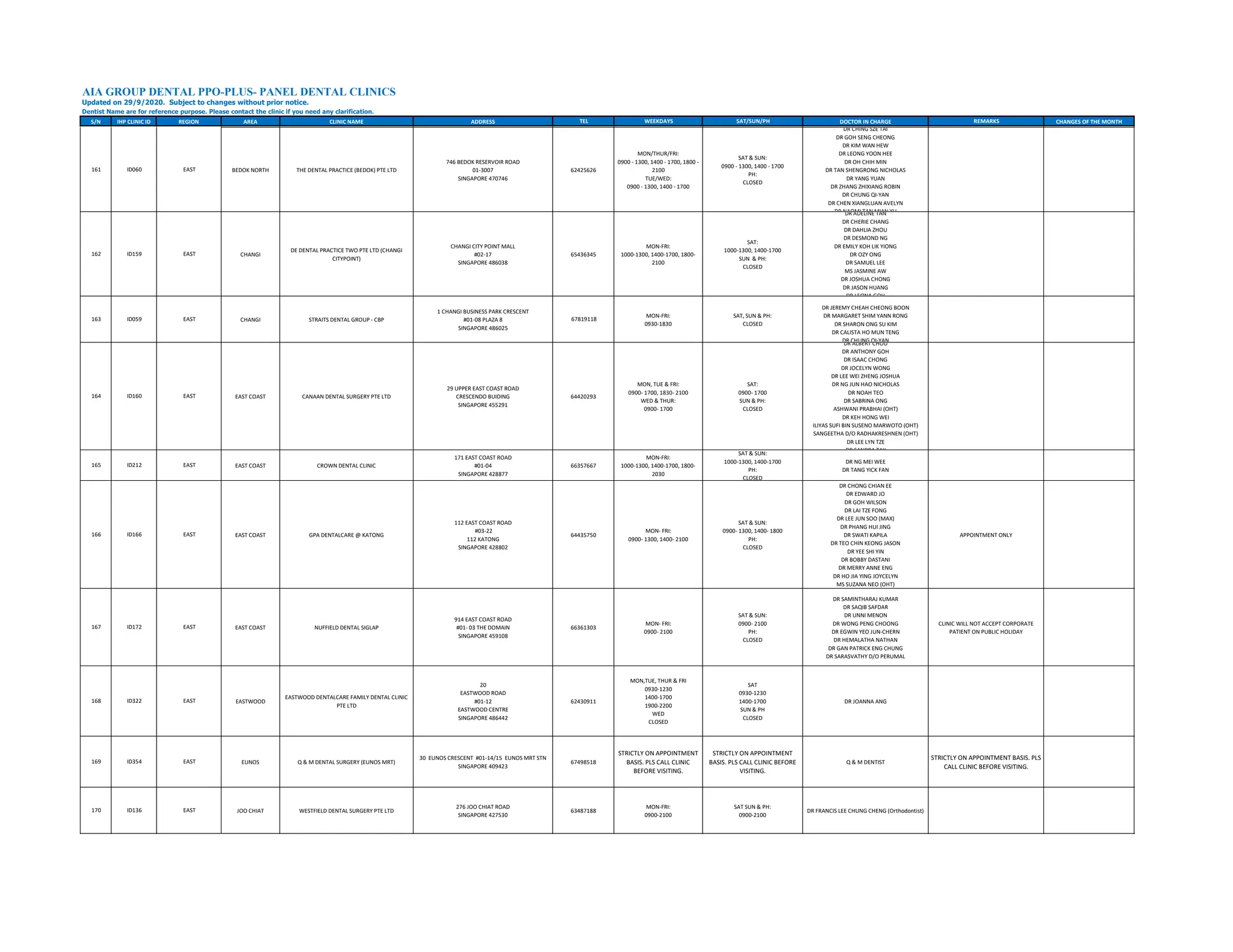 AIA Group Dental PPO Plus List.pdf