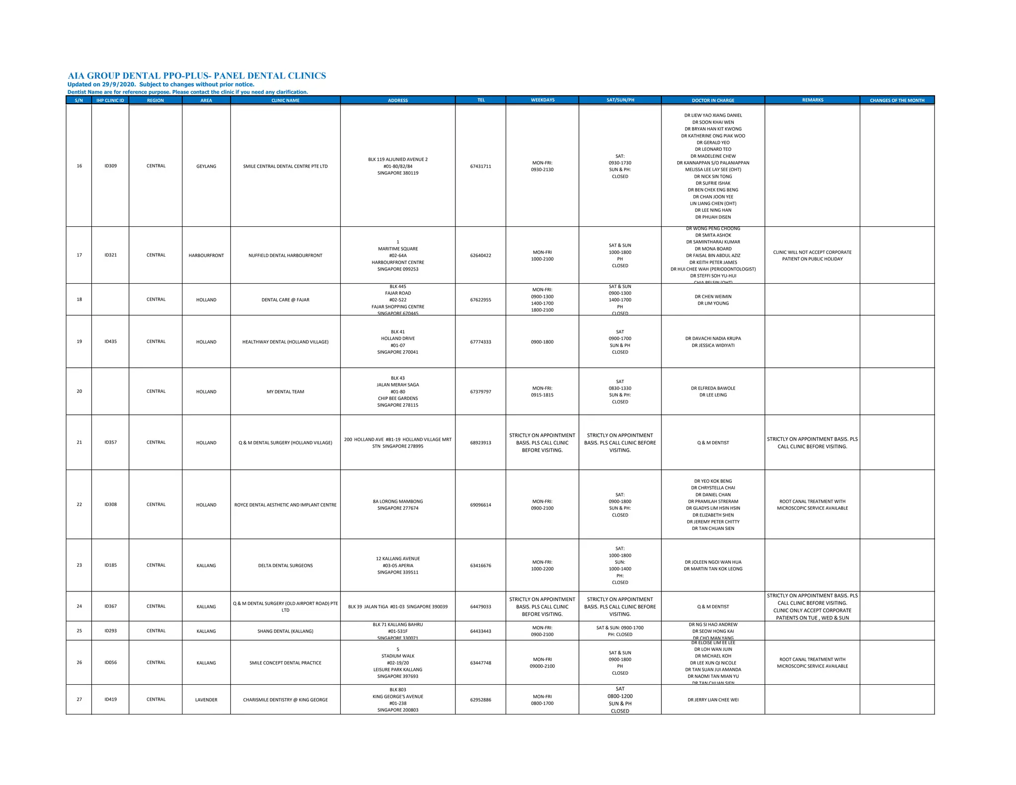 AIA Group Dental PPO Plus List.pdf
