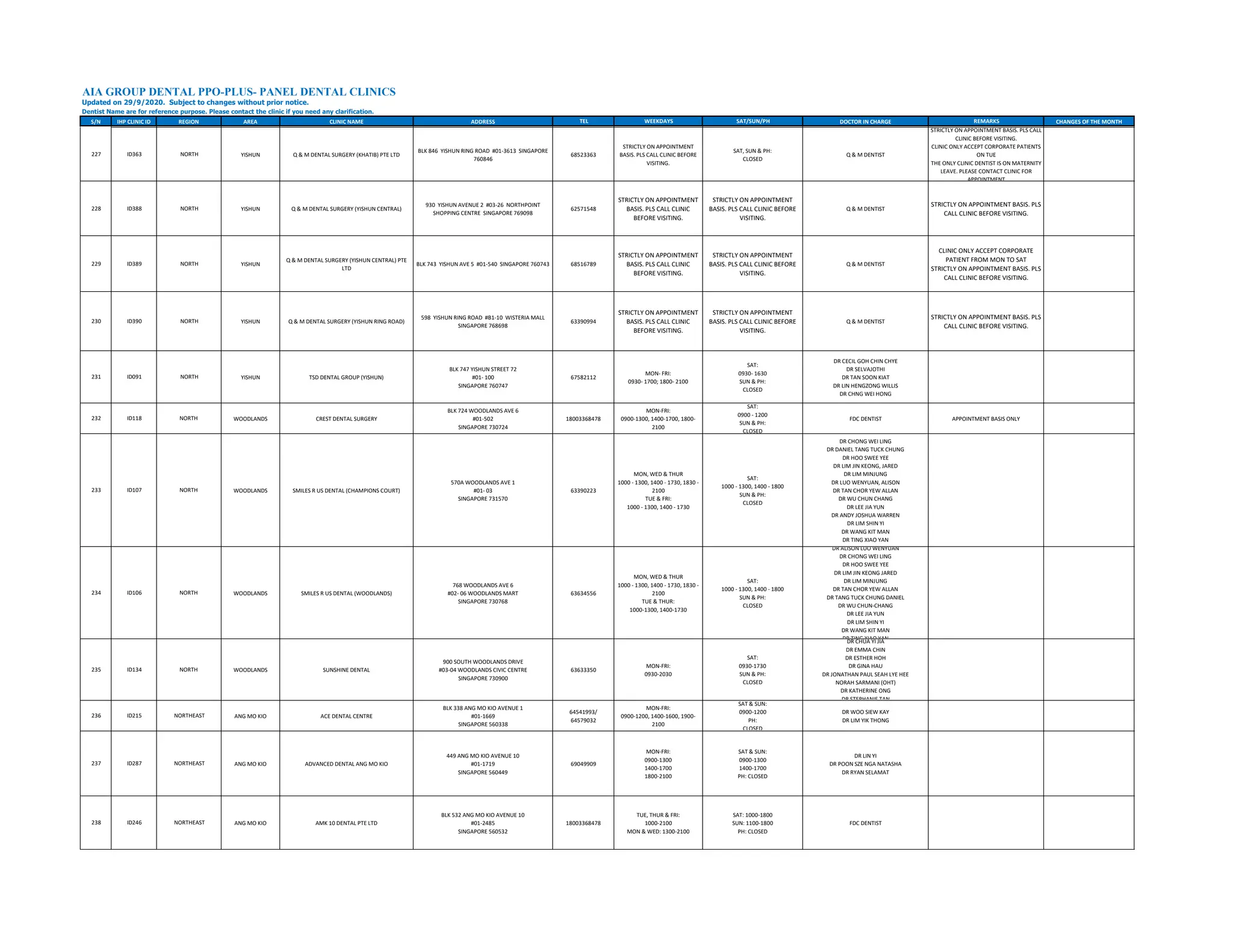 AIA Group Dental PPO Plus List.pdf