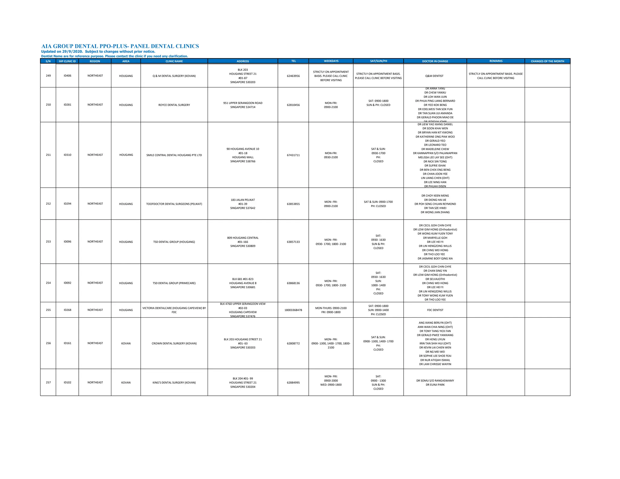 AIA Group Dental PPO Plus List.pdf