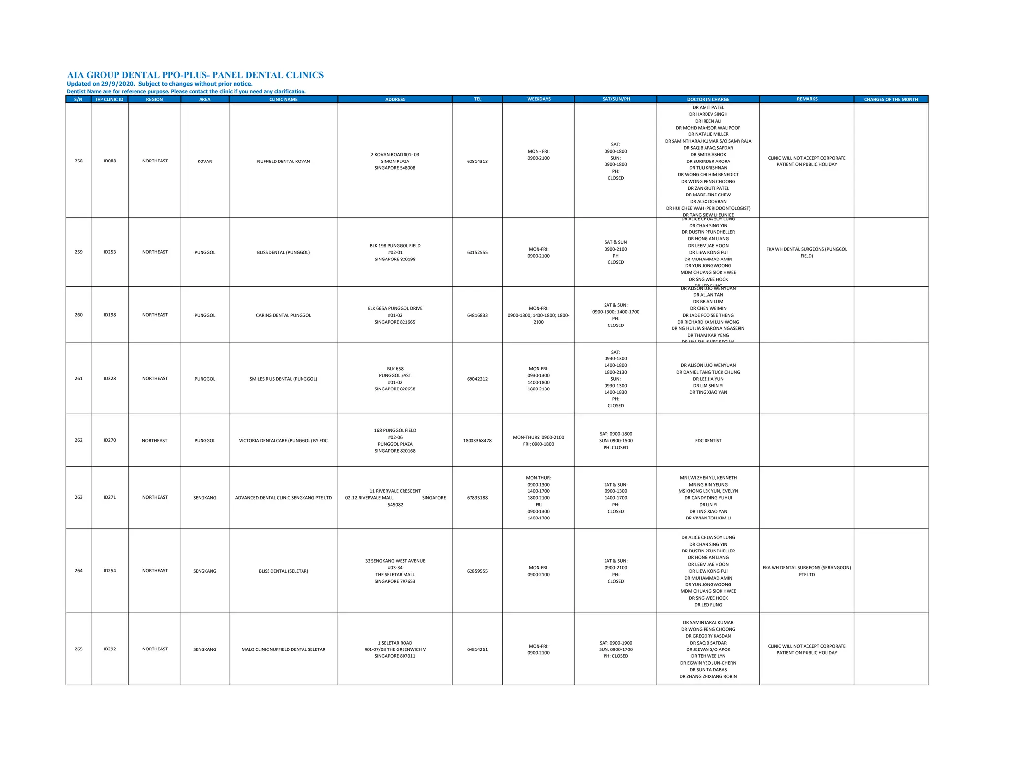 AIA Group Dental PPO Plus List.pdf