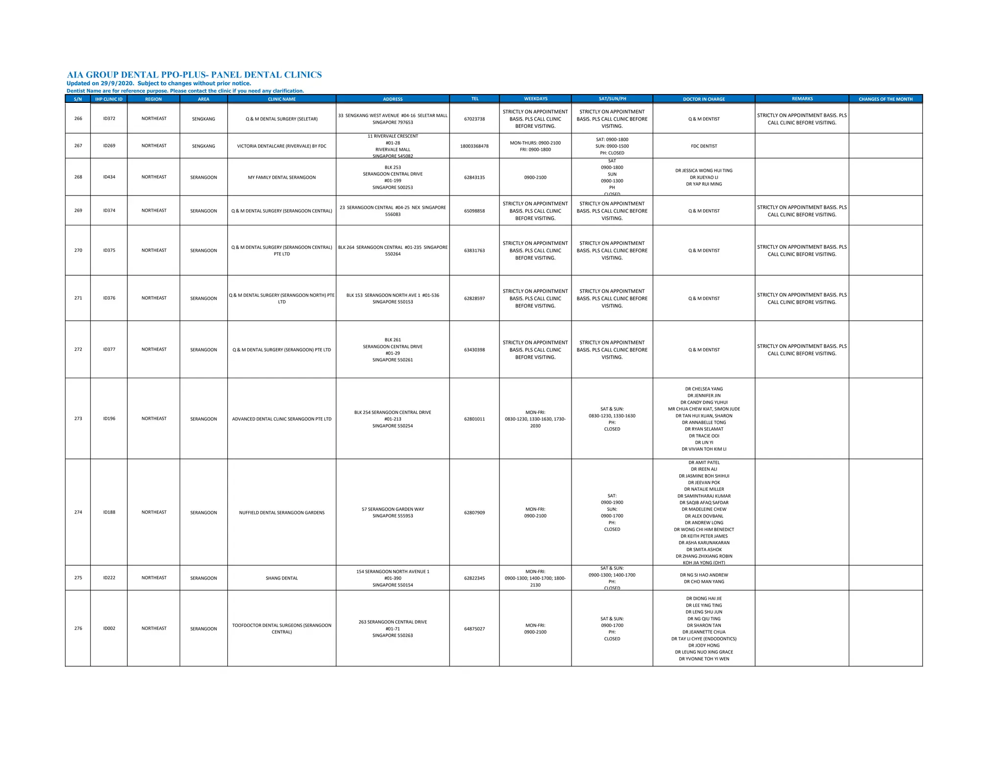 AIA Group Dental PPO Plus List.pdf