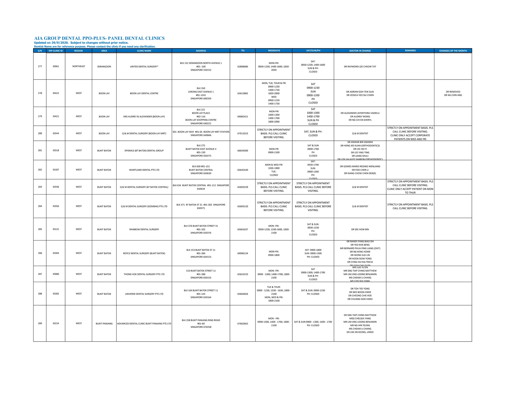 AIA Group Dental PPO Plus List.pdf