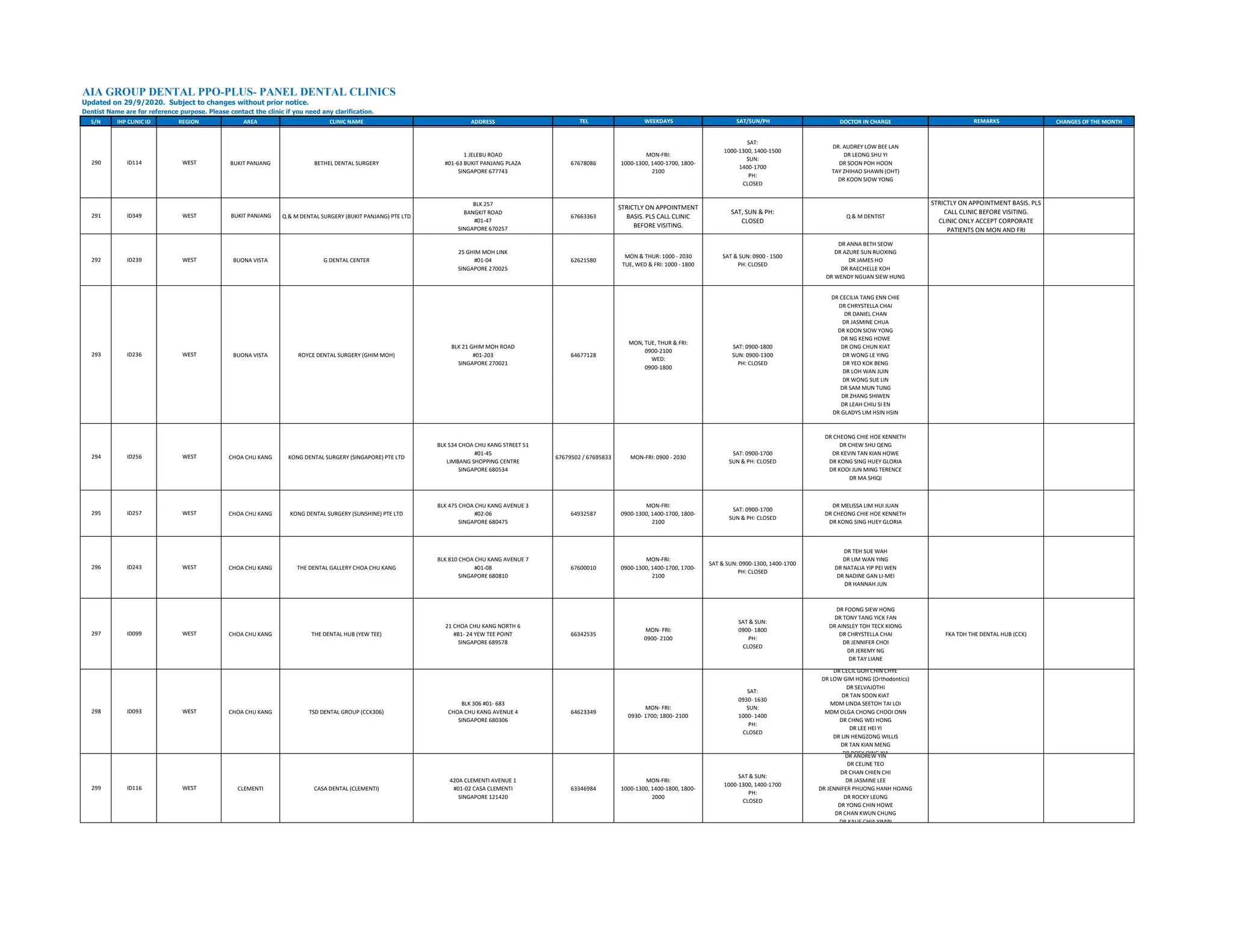 AIA Group Dental PPO Plus List.pdf