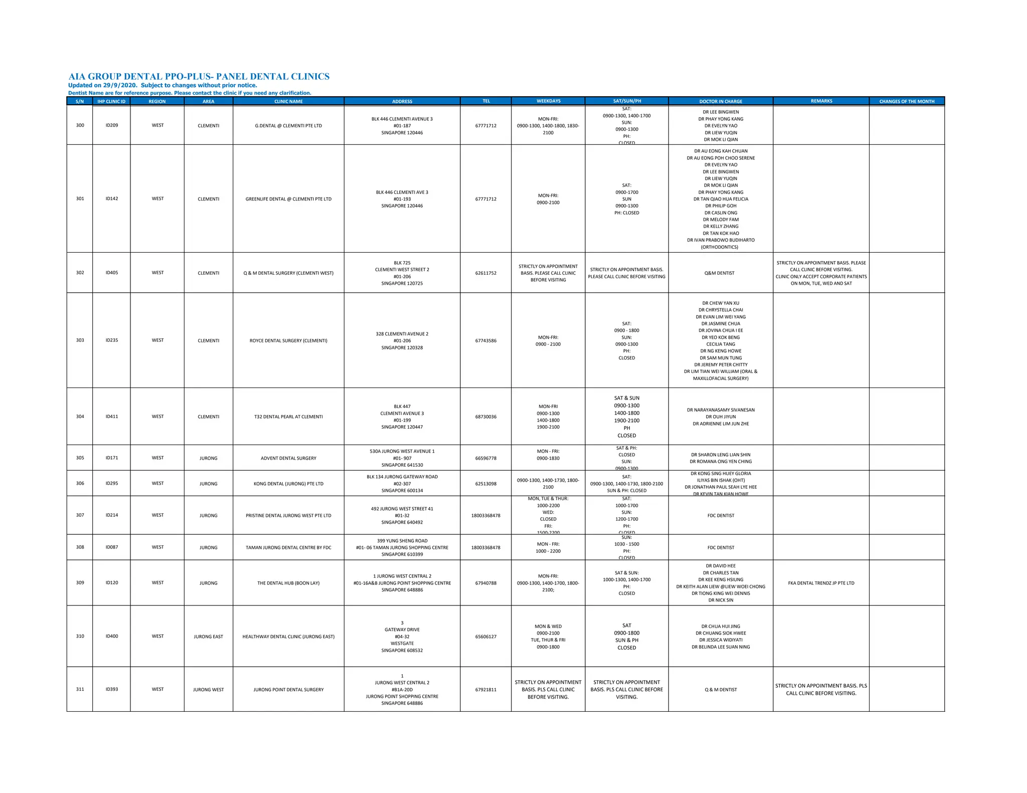 AIA Group Dental PPO Plus List.pdf