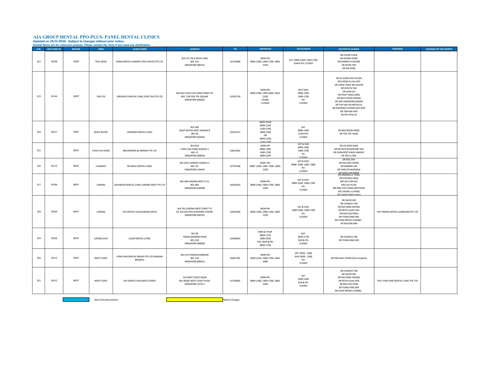 AIA Group Dental PPO Plus List.pdf