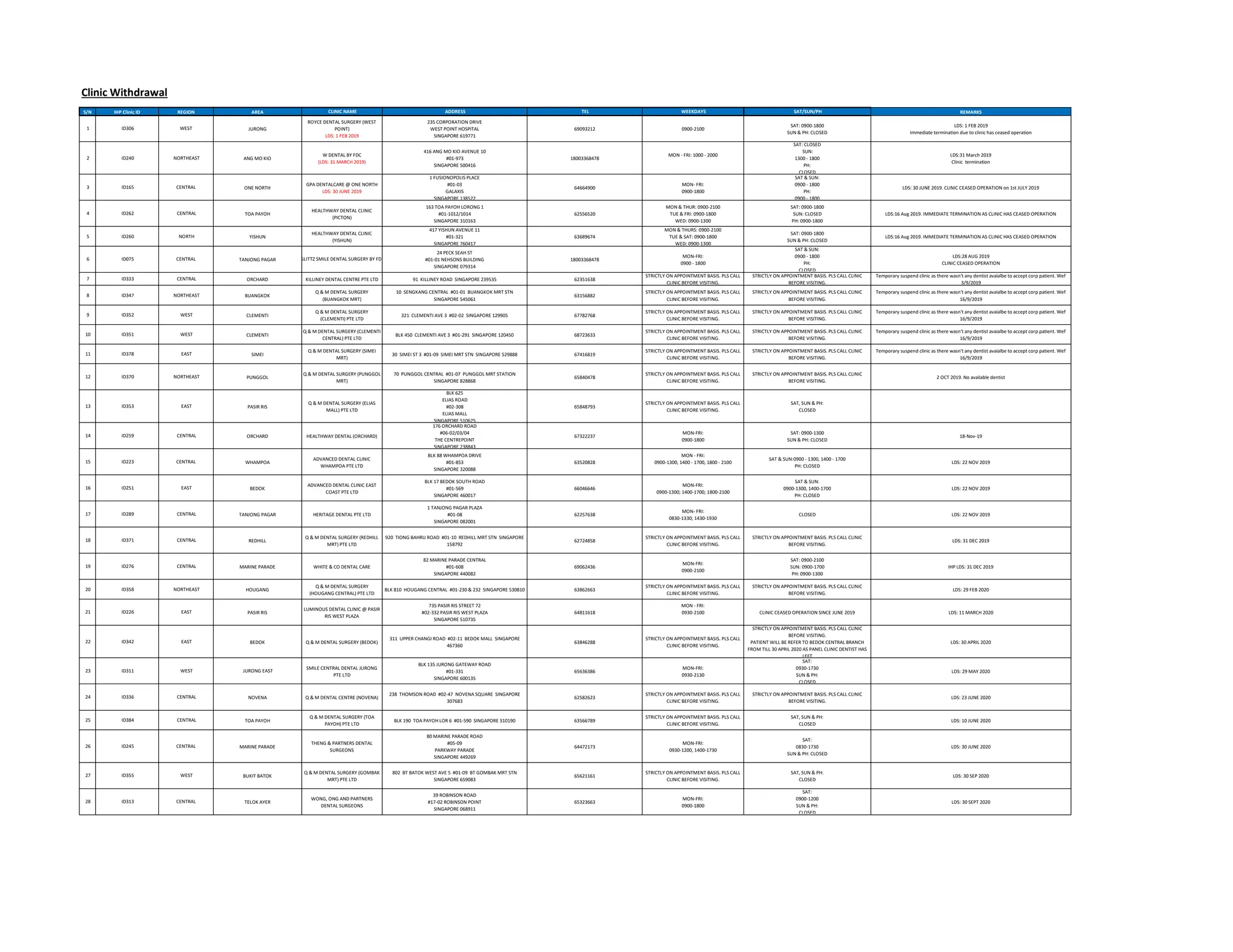 AIA Group Dental PPO Plus List.pdf