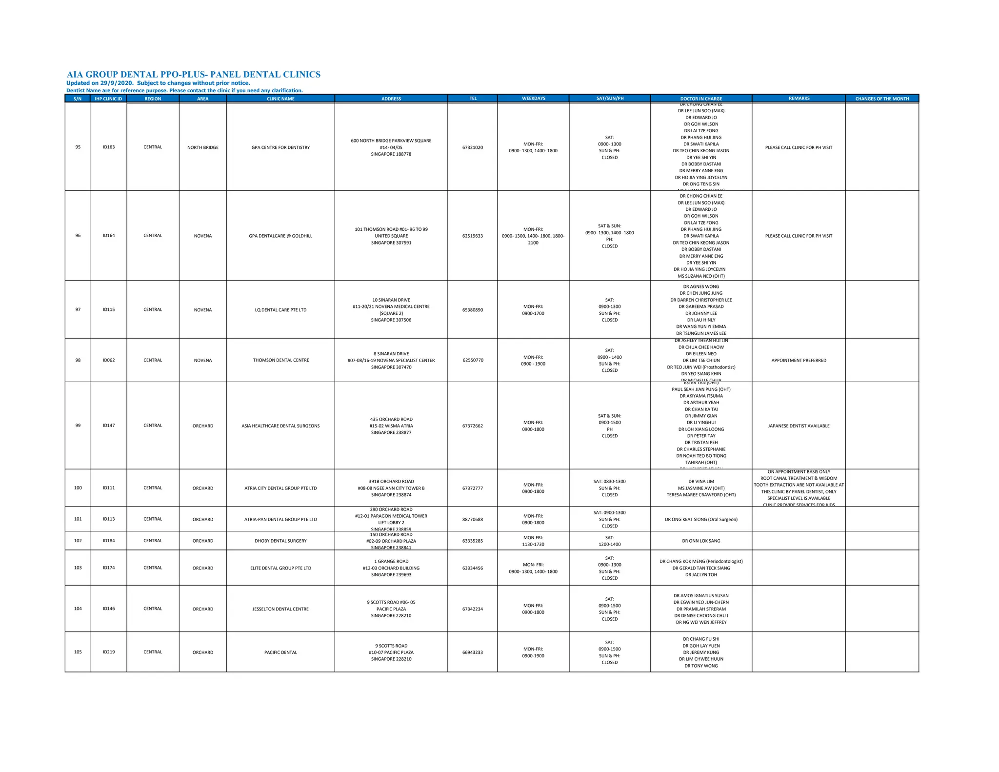 AIA Group Dental PPO Plus List.pdf