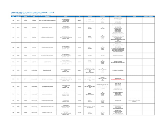 AIA Group Dental PPO Plus List.pdf | Dental Health | Diseases and ...