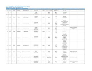 AIA Group Dental PPO Plus List.pdf