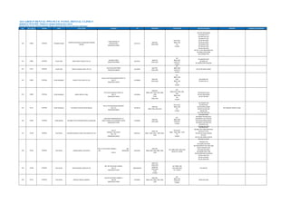 AIA Group Dental PPO Plus List.pdf