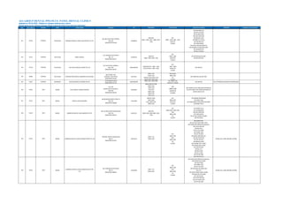 AIA Group Dental PPO Plus List.pdf