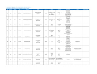 AIA Group Dental PPO Plus List.pdf