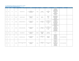 AIA Group Dental PPO Plus List.pdf