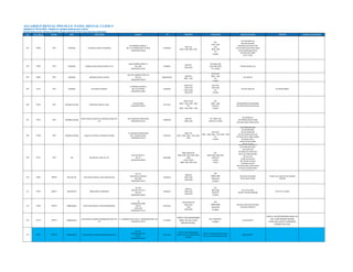 AIA Group Dental PPO Plus List.pdf
