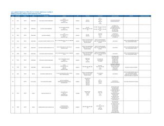 AIA Group Dental PPO Plus List.pdf