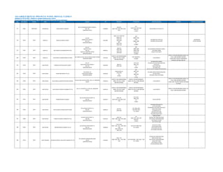 AIA Group Dental PPO Plus List.pdf