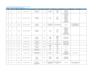 AIA Group Dental PPO Plus List.pdf