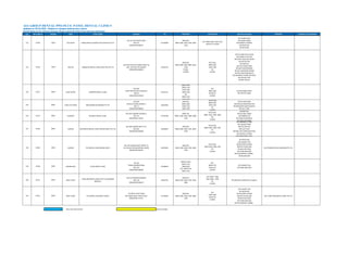 AIA Group Dental PPO Plus List.pdf