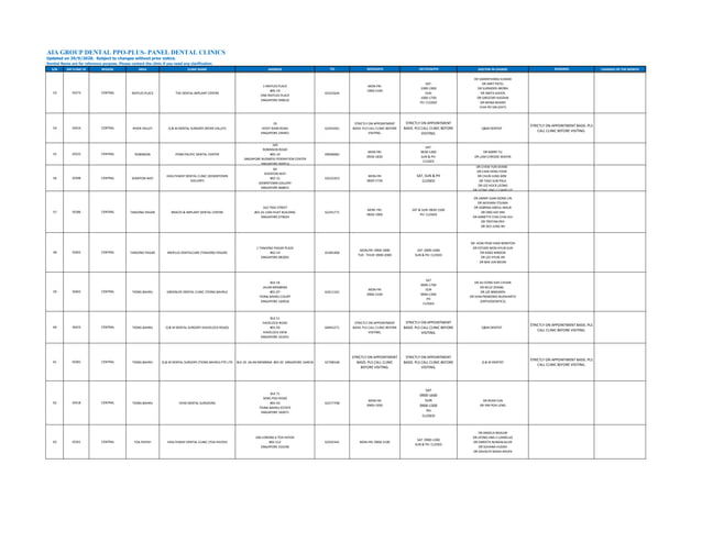 AIA Group Dental PPO Plus List.pdf | Dental Health | Diseases and ...