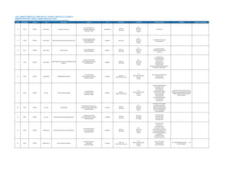 AIA Group Dental PPO Plus List.pdf