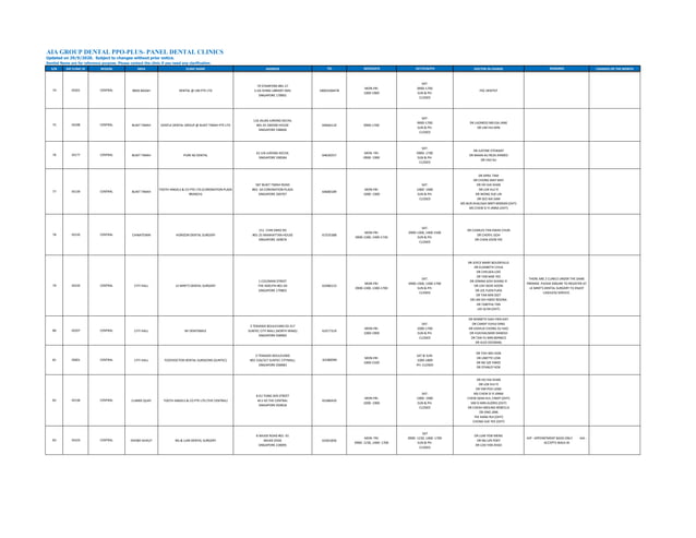 AIA Group Dental PPO Plus List.pdf | Dental Health | Diseases and ...