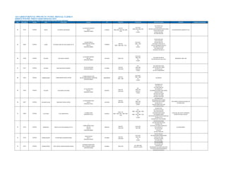 AIA Group Dental PPO Plus List.pdf