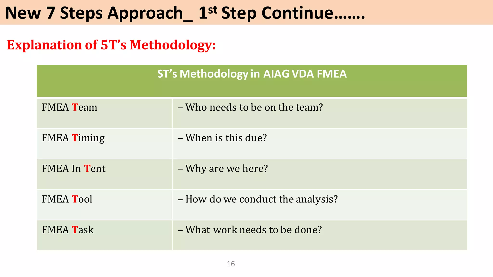 FMEA training (AIAG VDA Edition 01) | PDF