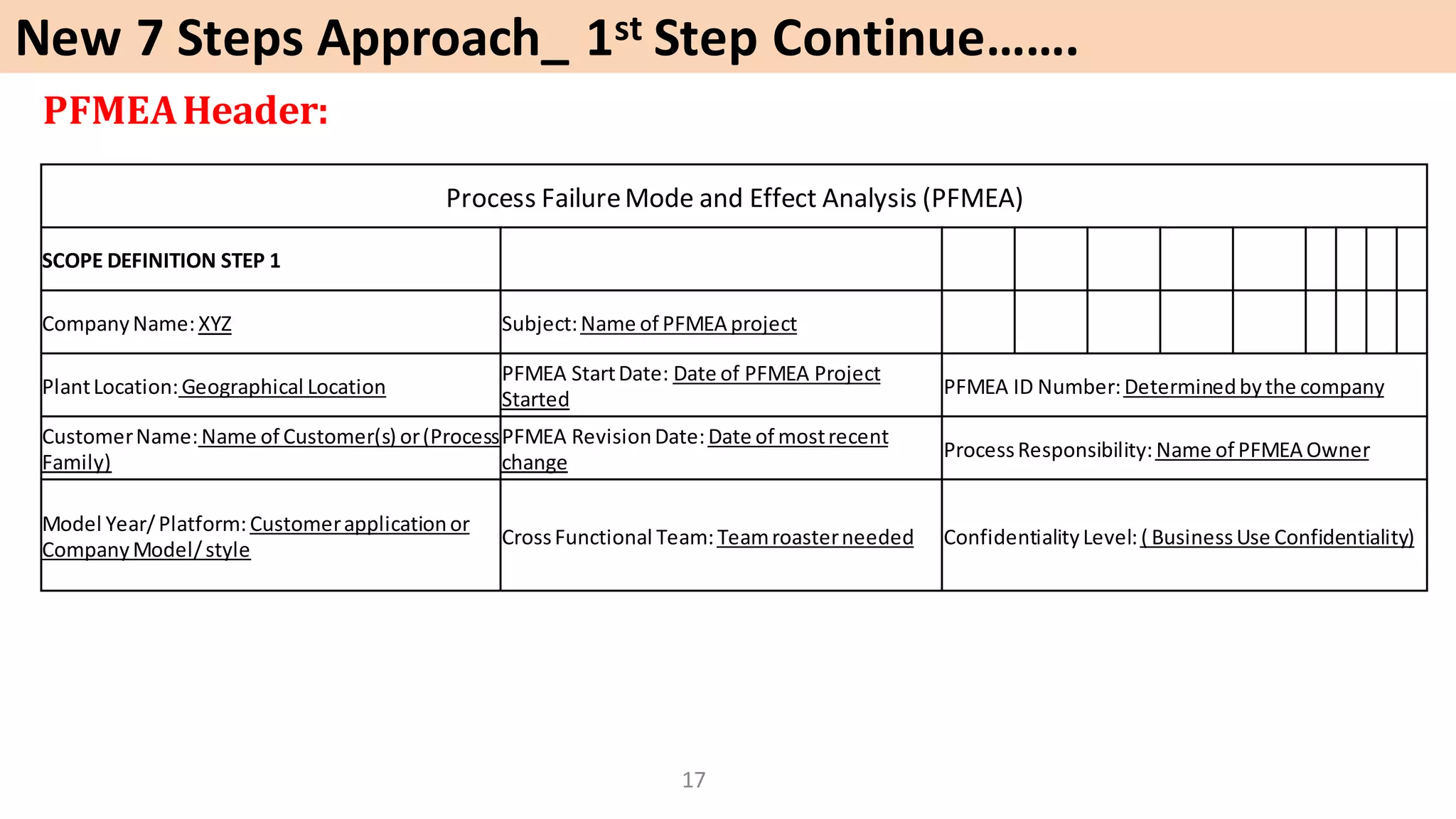 FMEA training (AIAG VDA Edition 01) | PDF
