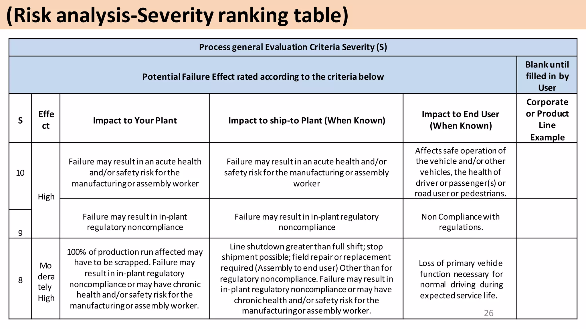 FMEA training (AIAG VDA Edition 01) | PDF