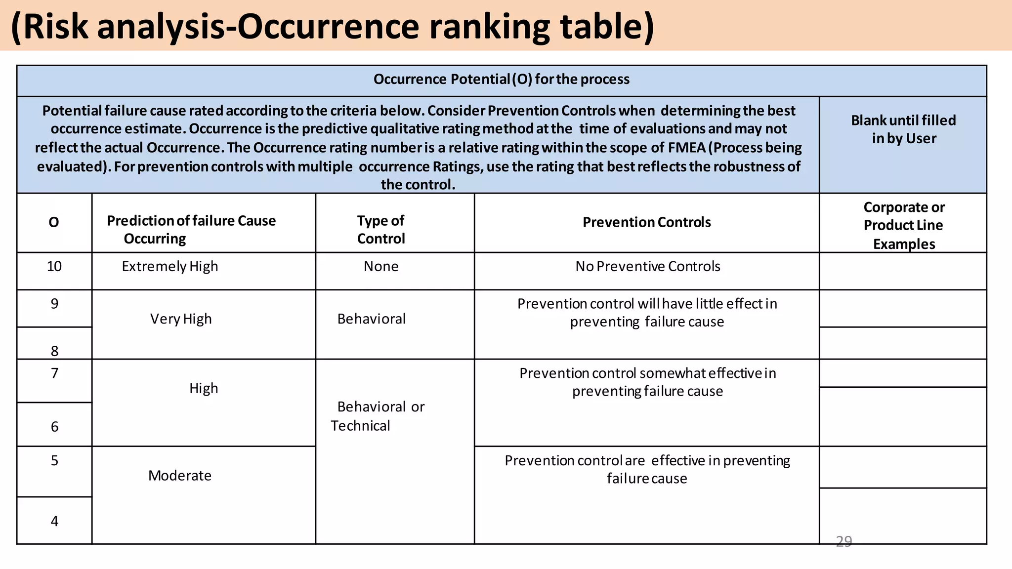 FMEA training (AIAG VDA Edition 01) | PDF