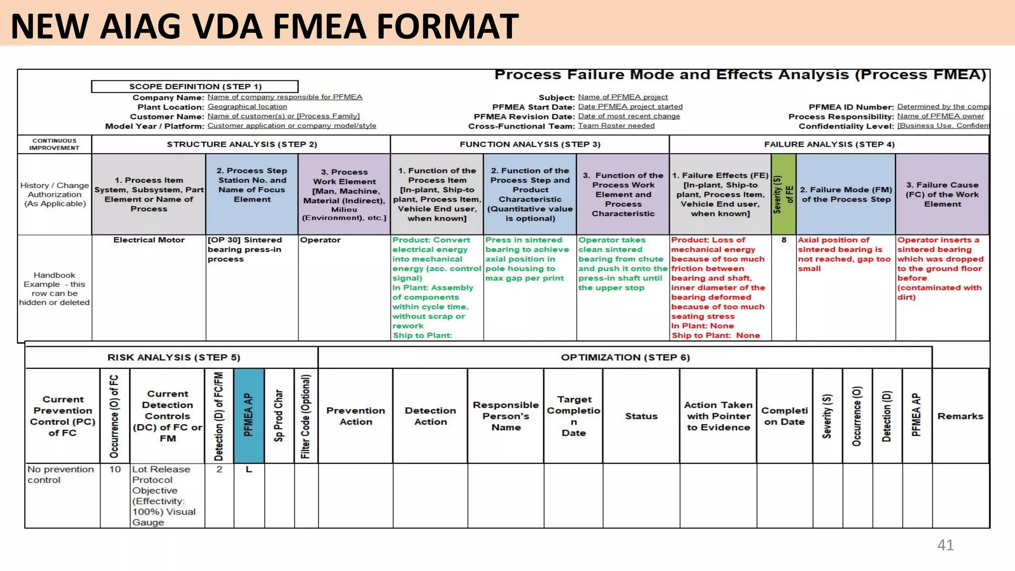 FMEA training (AIAG VDA Edition 01) | PDF