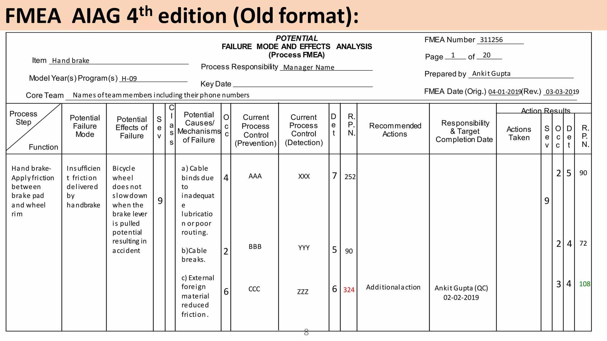 FMEA training (AIAG VDA Edition 01) | PDF