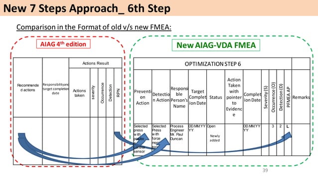 FMEA training (AIAG VDA Edition 01) | PDF