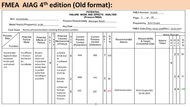 FMEA training (AIAG VDA Edition 01) | PDF
