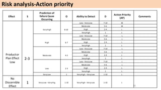Action Priority Table AIAG VDA FMEA PDF Risk Public Health, 55% OFF