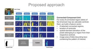 Knowledge-based Fusion for Image Tampering Localization | PPT