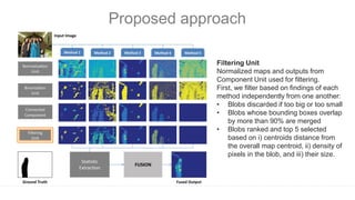 Knowledge-based Fusion for Image Tampering Localization | PPT