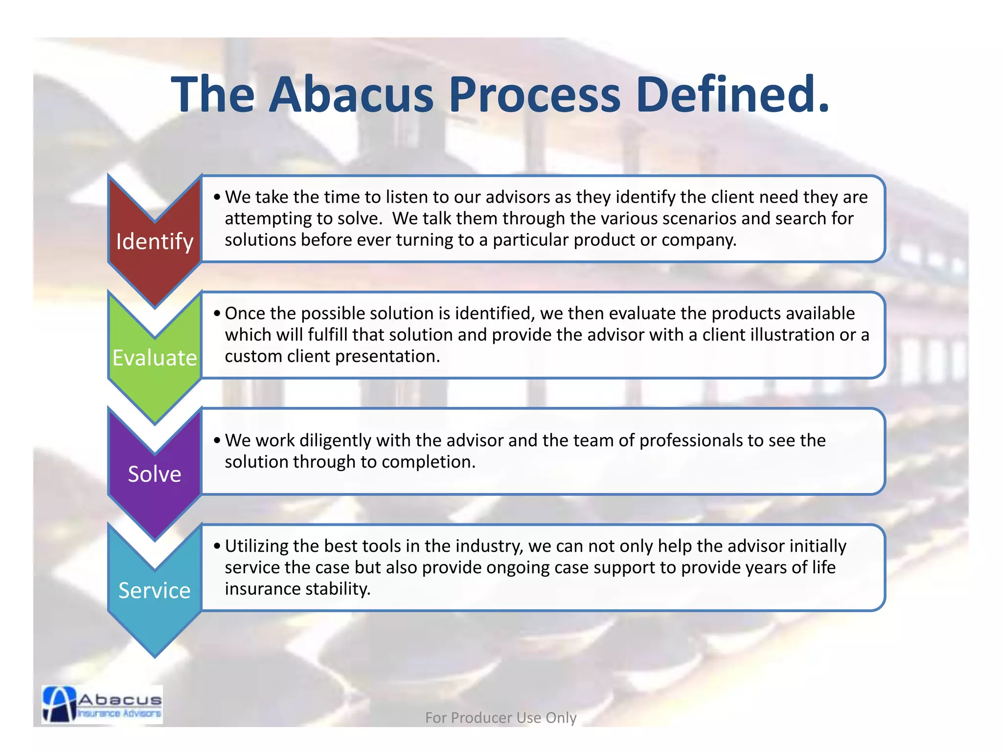 AIA Initial Presentation | PPTX