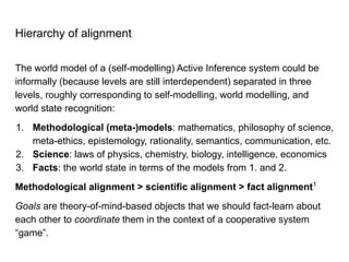 AI alignment from the Active Inference perspective 2023.pdf