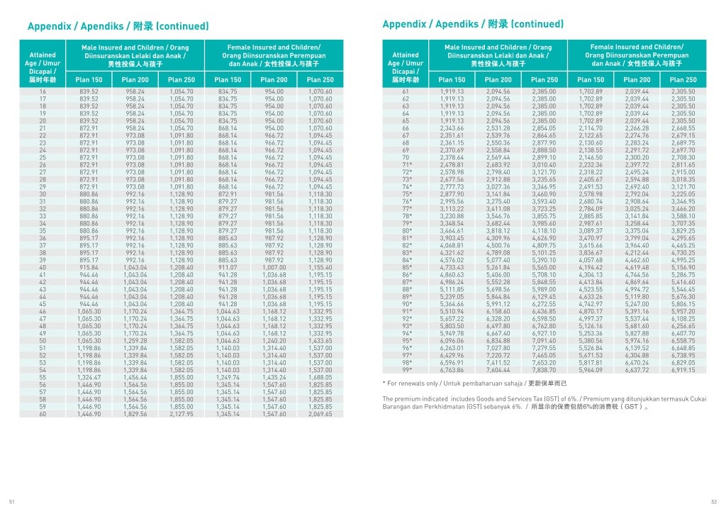 AIA Medical A Plus Med-Booster Medical Insurance Hotline +6011-122398…