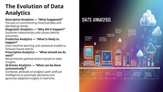 ARTIFICIAL INTELLIGENCE DRIVEN ANALYTICS.pptx